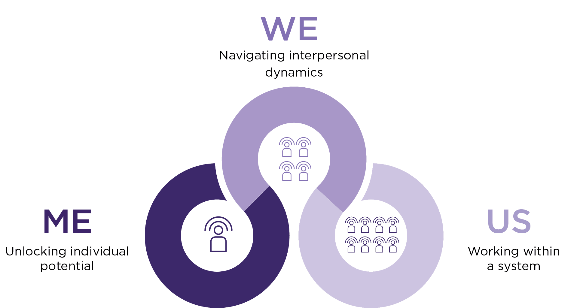 Leading Change In The AI Era | People Measures